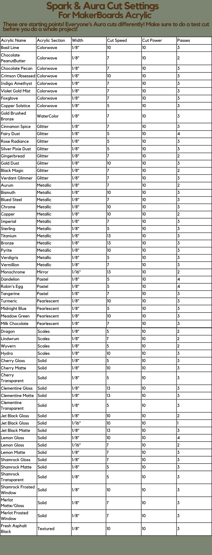 Glowforge Recommended Cut Settings – Maker Boards
